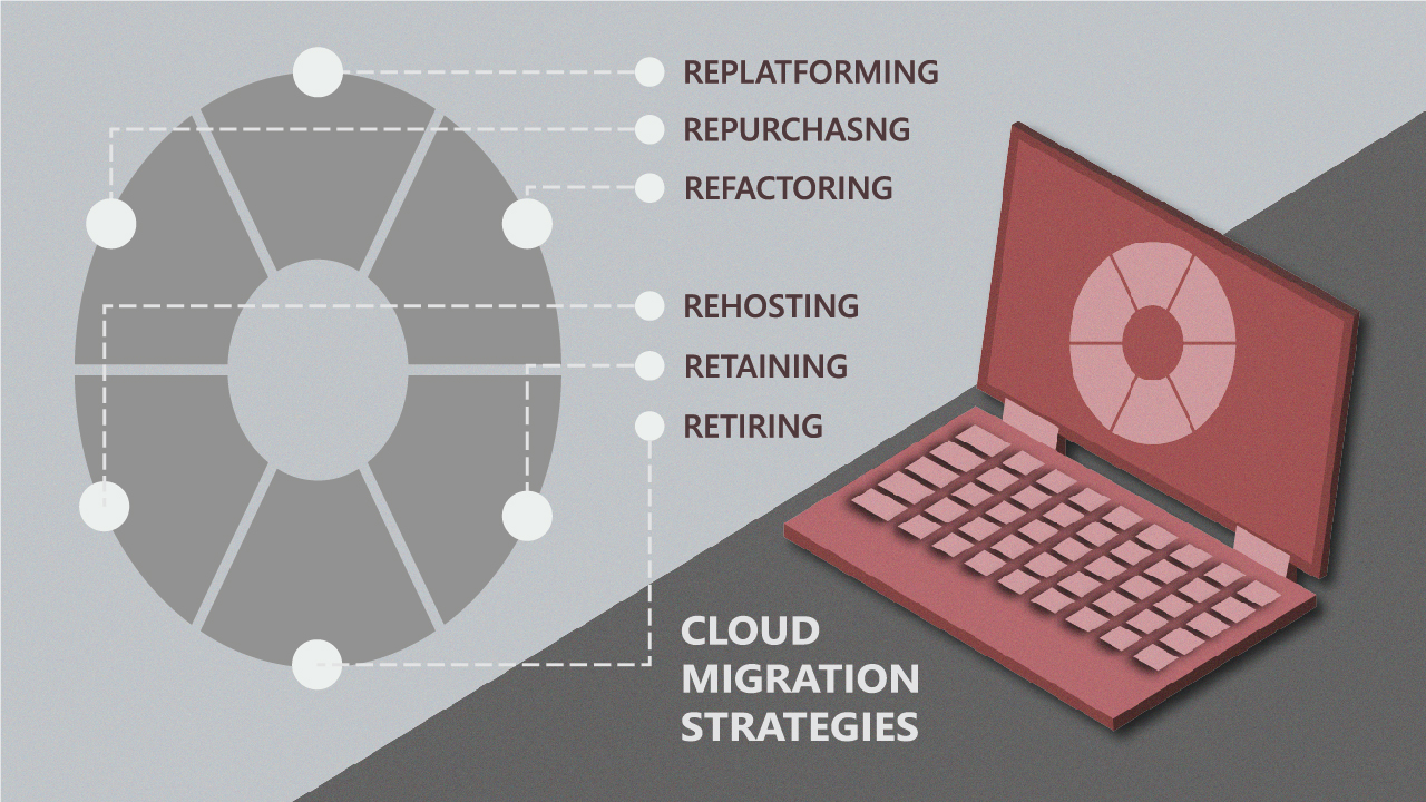 OMFYS - Cloud Migration Services